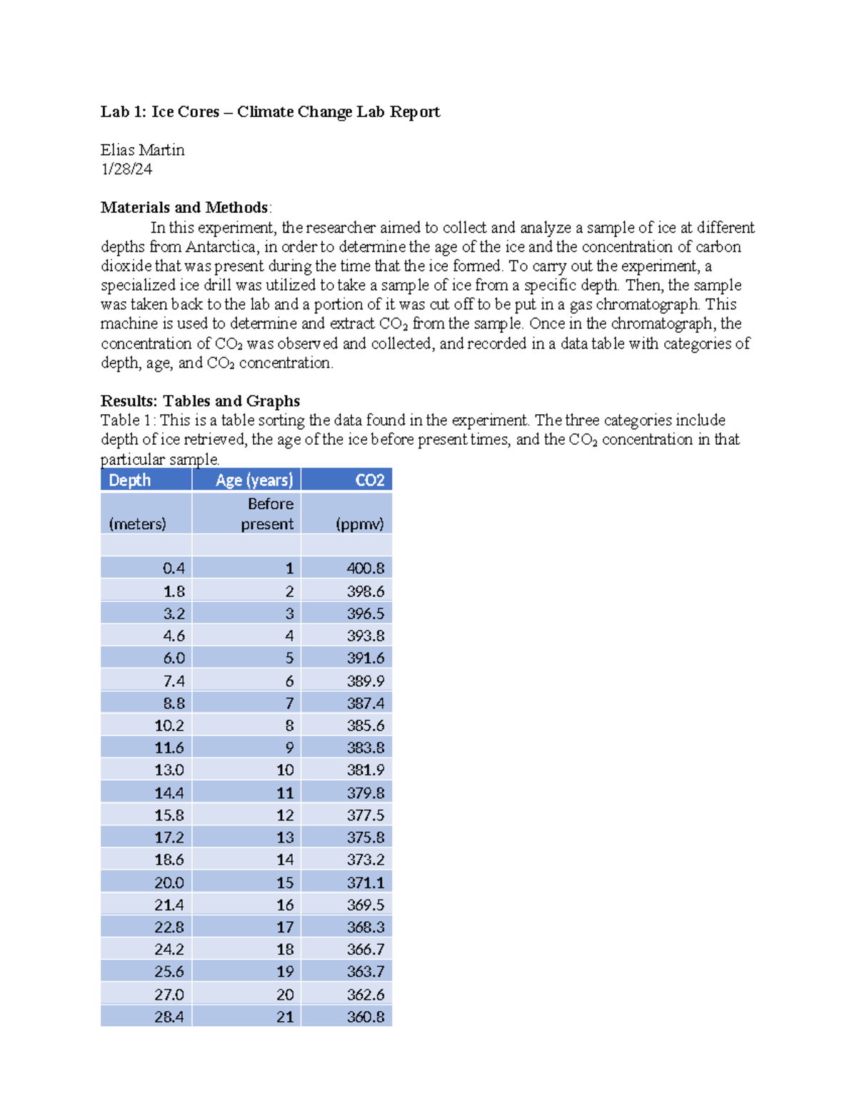 Lab 1 - Ice Cores and Climate Change - Lab 1: Ice Cores – Climate ...