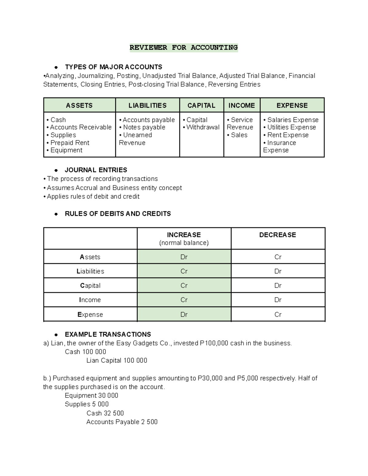 Reviewer-FOR- Accounting - REVIEWER FOR ACCOUNTING TYPES OF MAJOR ...