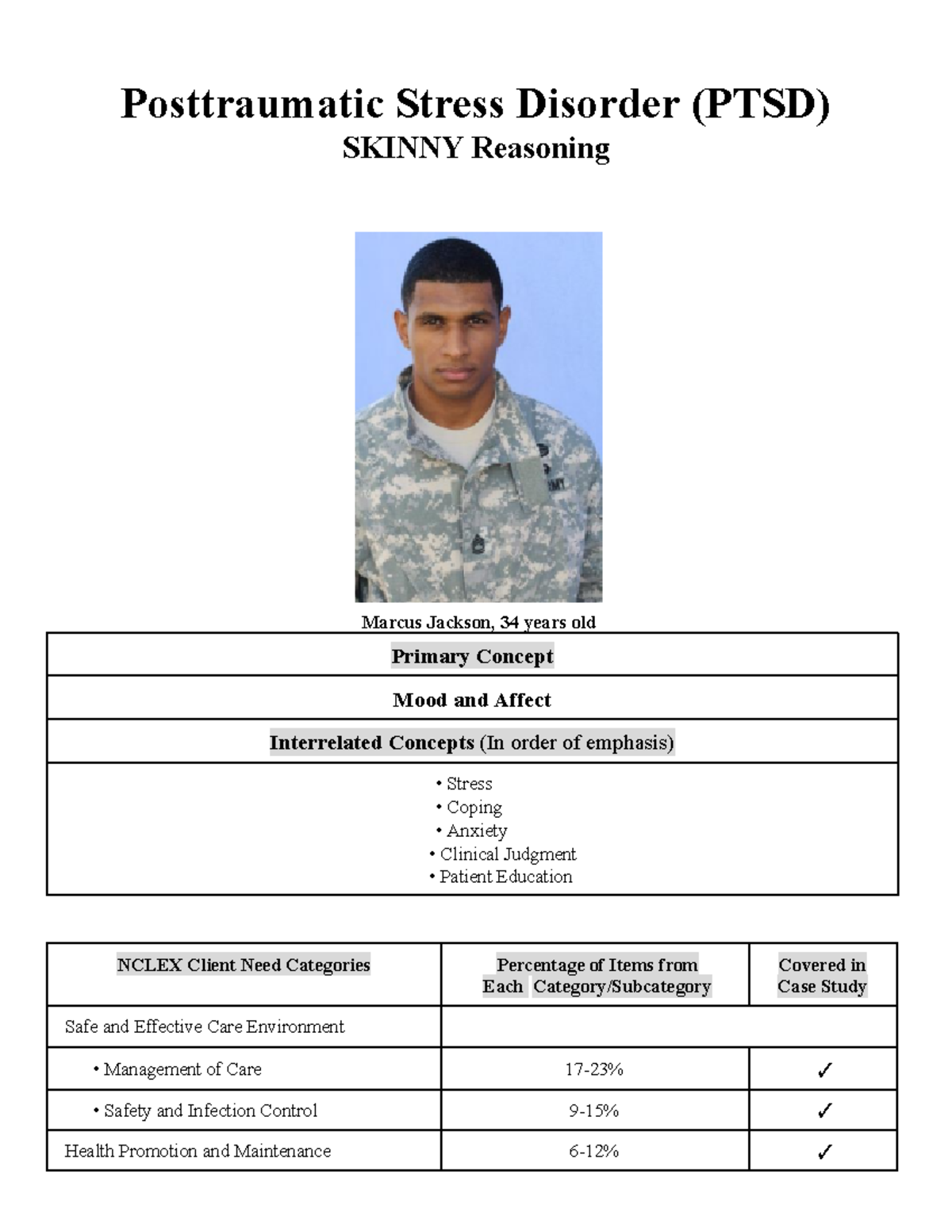 Student-PTSD- Skinny Reasoning - Posttraumatic Stress Disorder (PTSD) SKINNY Reasoning Marcus ...