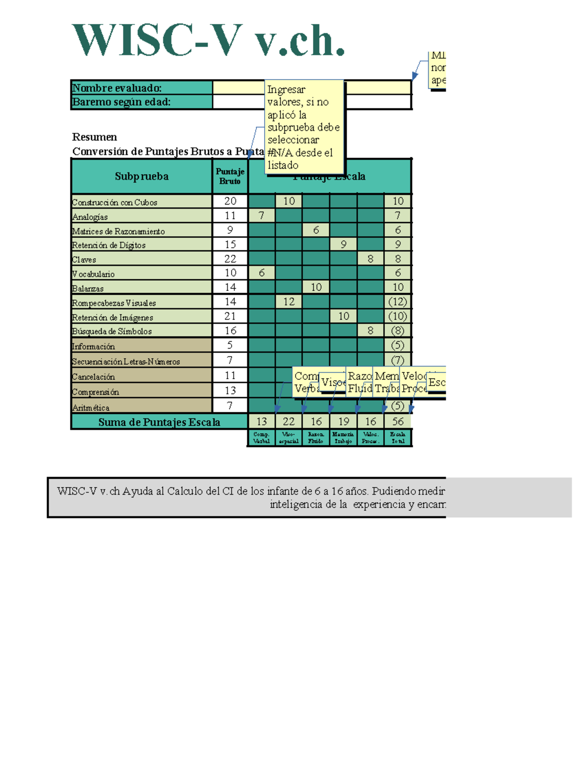 Pdfcoffee - prueba - WISC-V v. Nombre evaluado: Baremo según edad: Resumen Conversión de ...