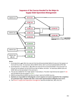 Flowchart-econ - 123 - Structure of the Major in Economics The major in ...