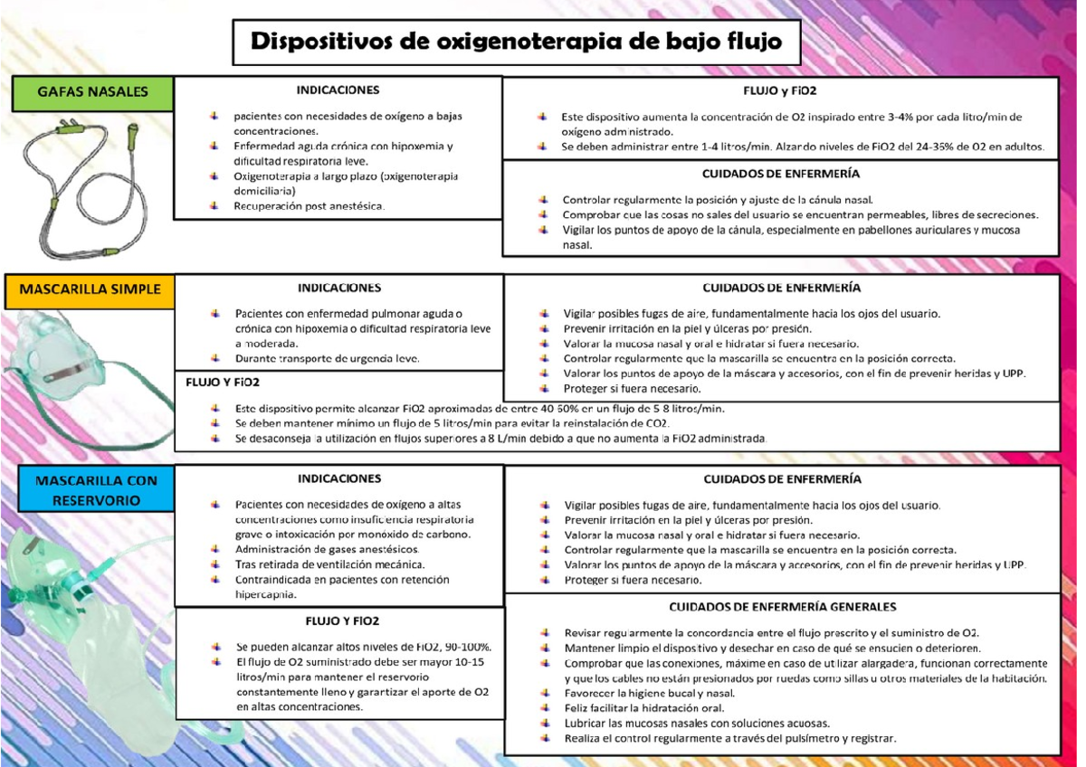 FIO2 - fio2 - documentacion en salud - Studocu