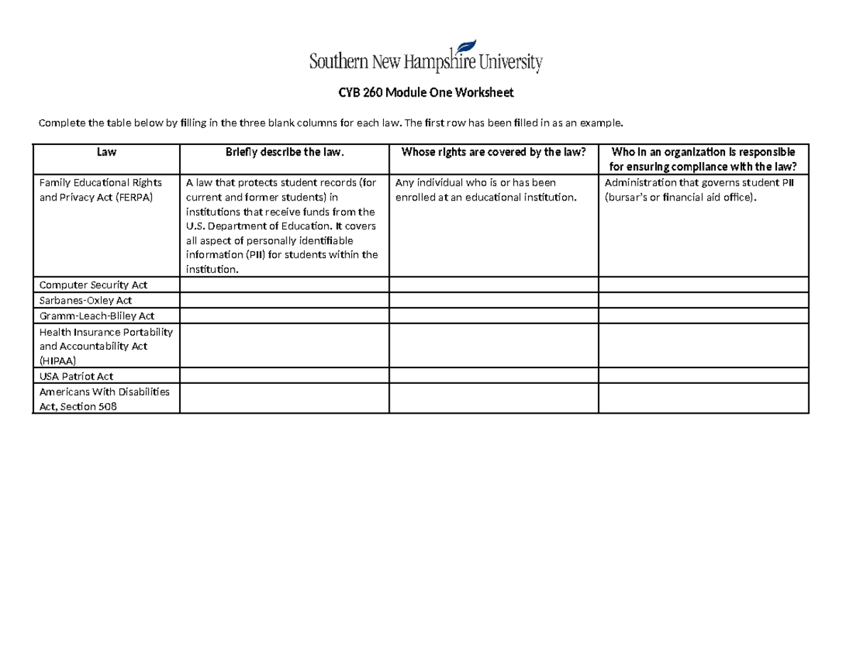 CYB 260 Module One Worksheet - CYB 260 Module One Worksheet Complete ...