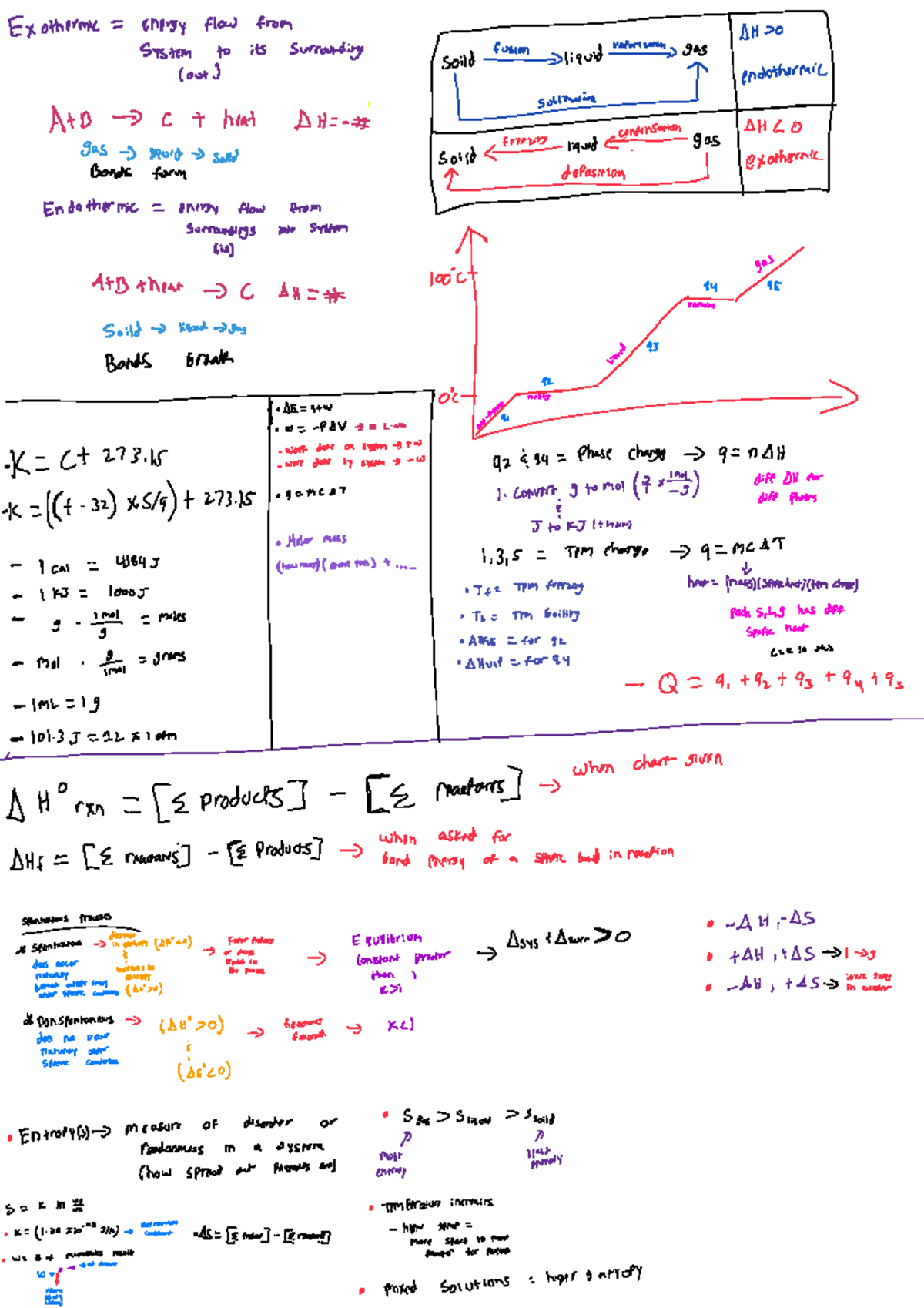 Exam one note sheet - Chem 103 - Studocu
