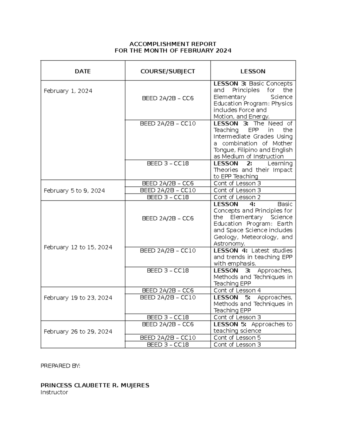 Accomplishment Report - ACCOMPLISHMENT REPORT FOR THE MONTH OF FEBRUARY ...