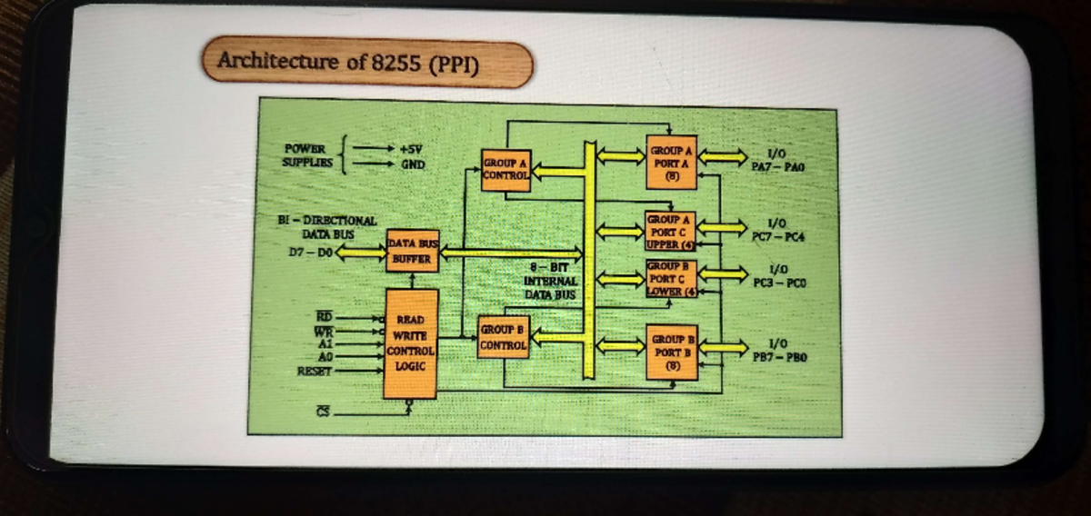 3.Memory and Peripheral Interfacing - introduction to math - Studocu
