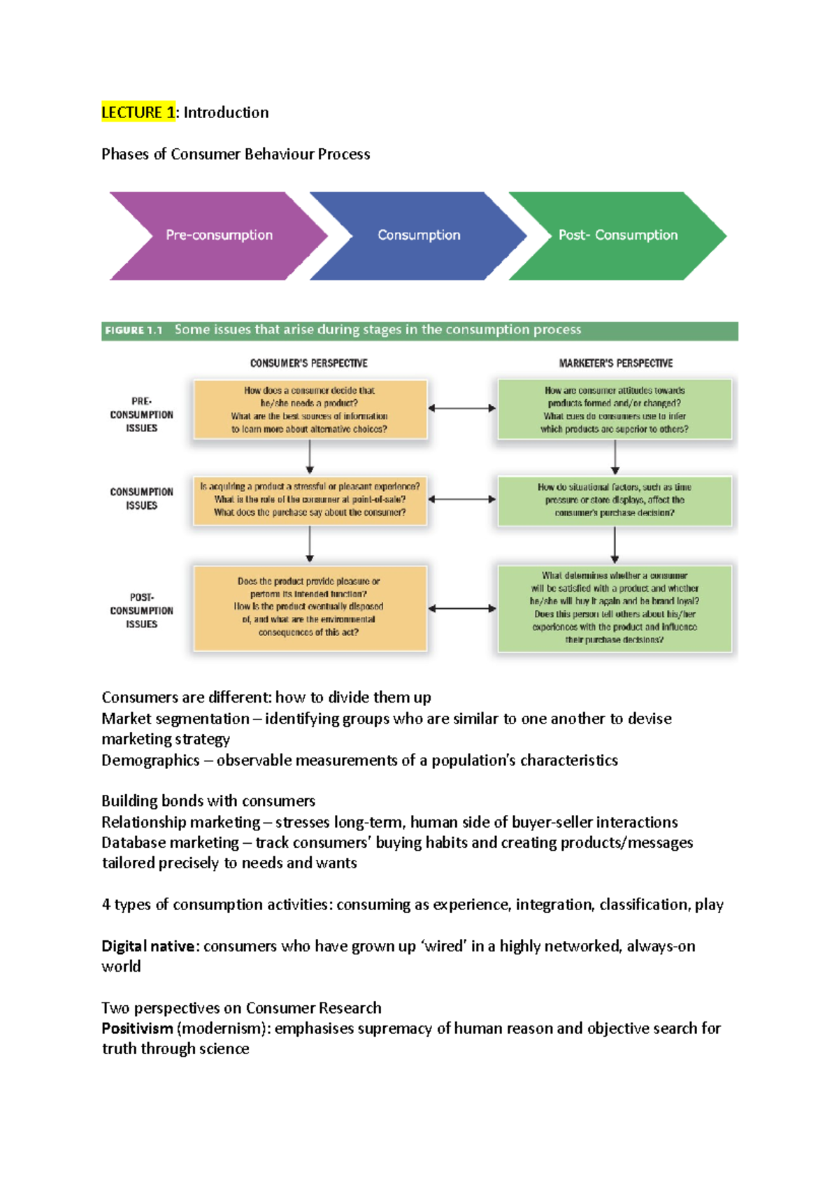 AMB200 Lecture - LECTURE 1: Introduction Phases of Consumer Behaviour ...