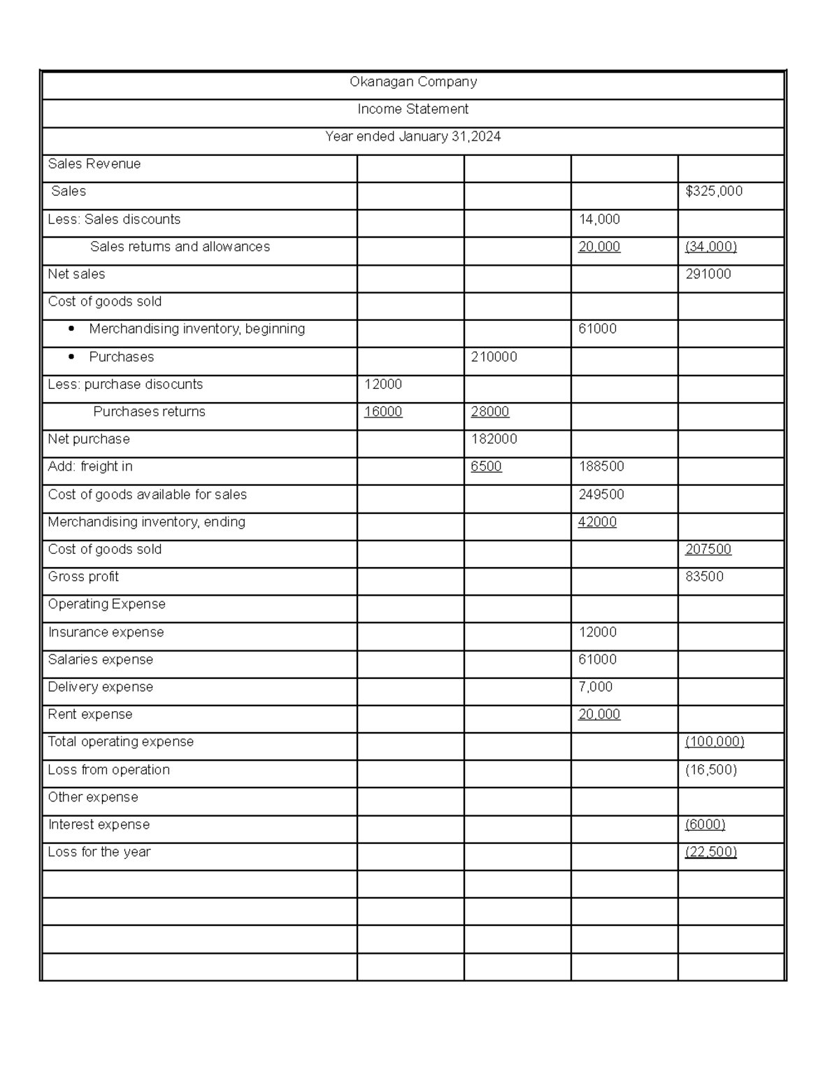 Accounting Working Papers - Okanagan Company Income Statement Year ...