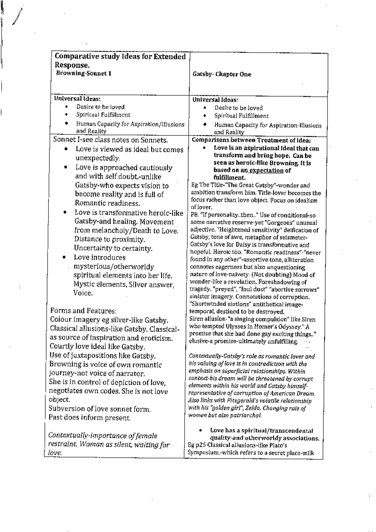 Comparison of Great Gatsby and Sonnets - Ill. Comparative study Ideas ...