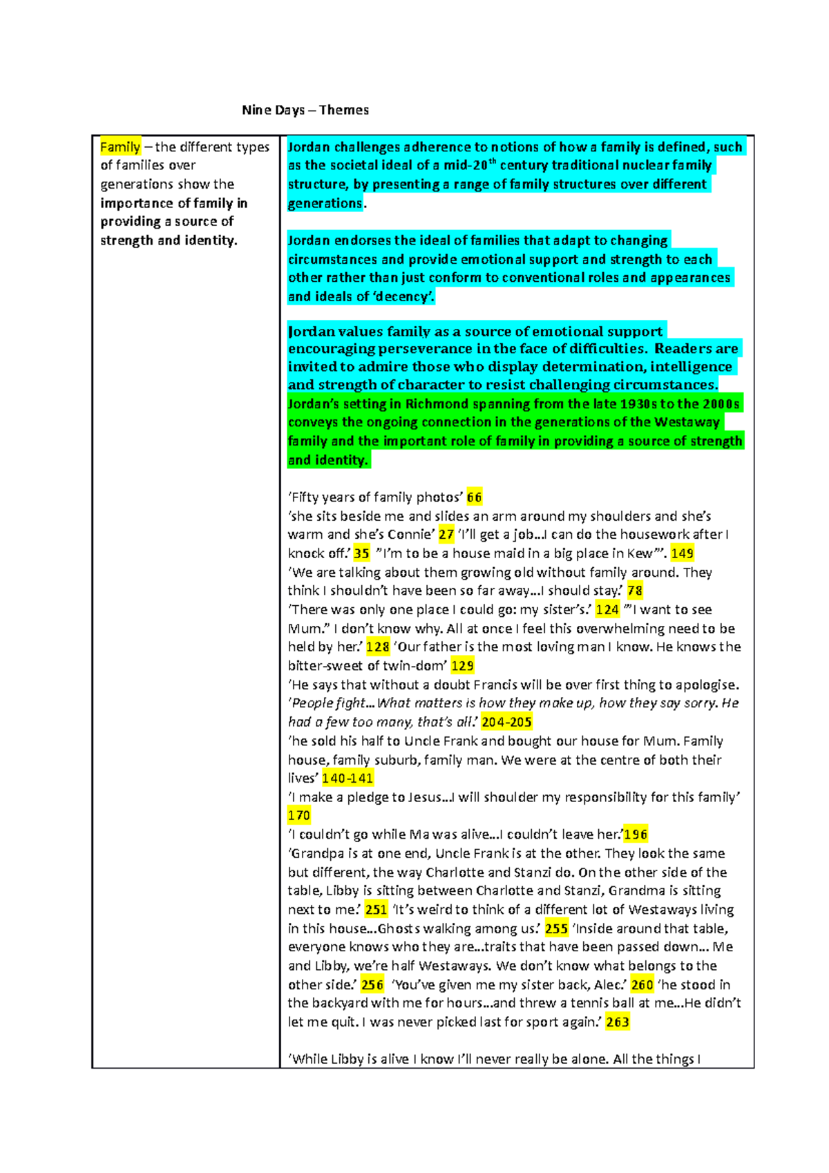 Nine Days table themes - hkjgkj - Nine Days – Themes Family – the ...