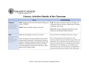 [Solved] Using your unit plan outline theme and standards identify ...