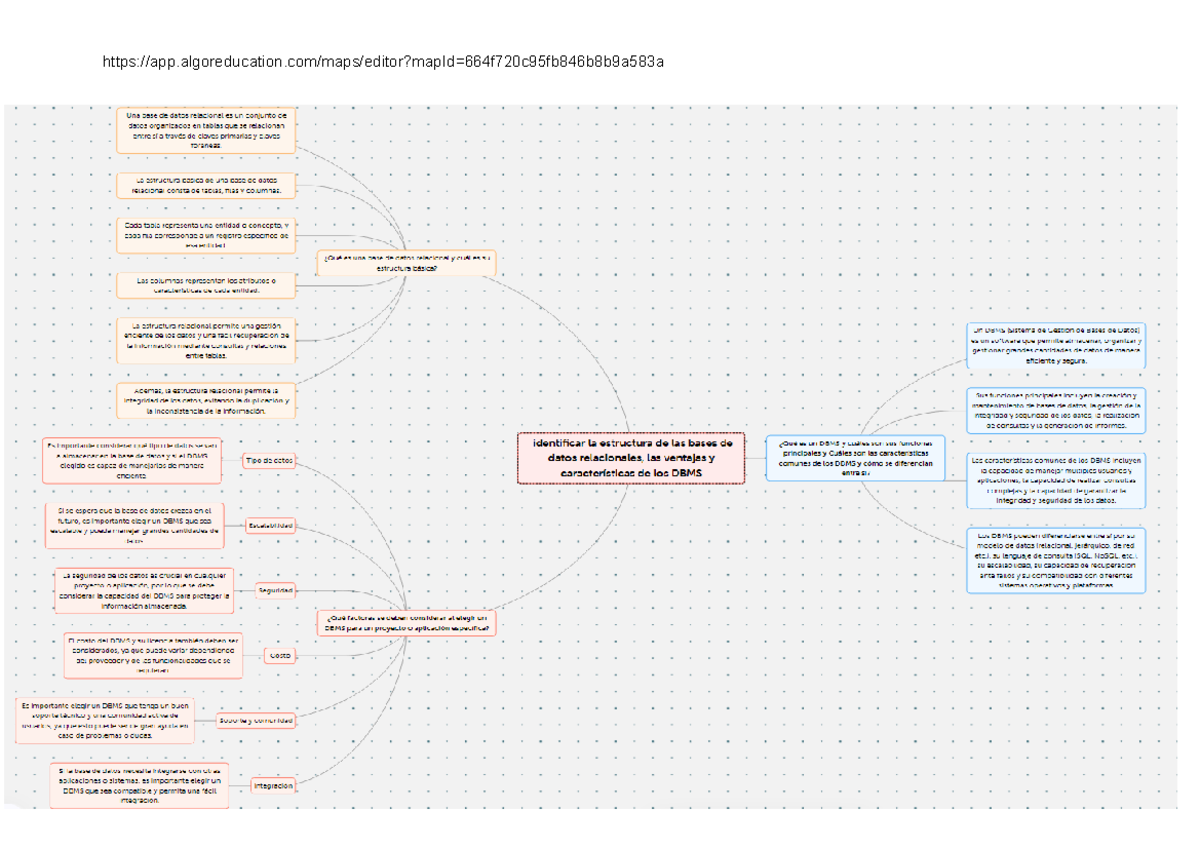 Mapa conceptual mysql - Tecnico en programacion de Software - - Studocu