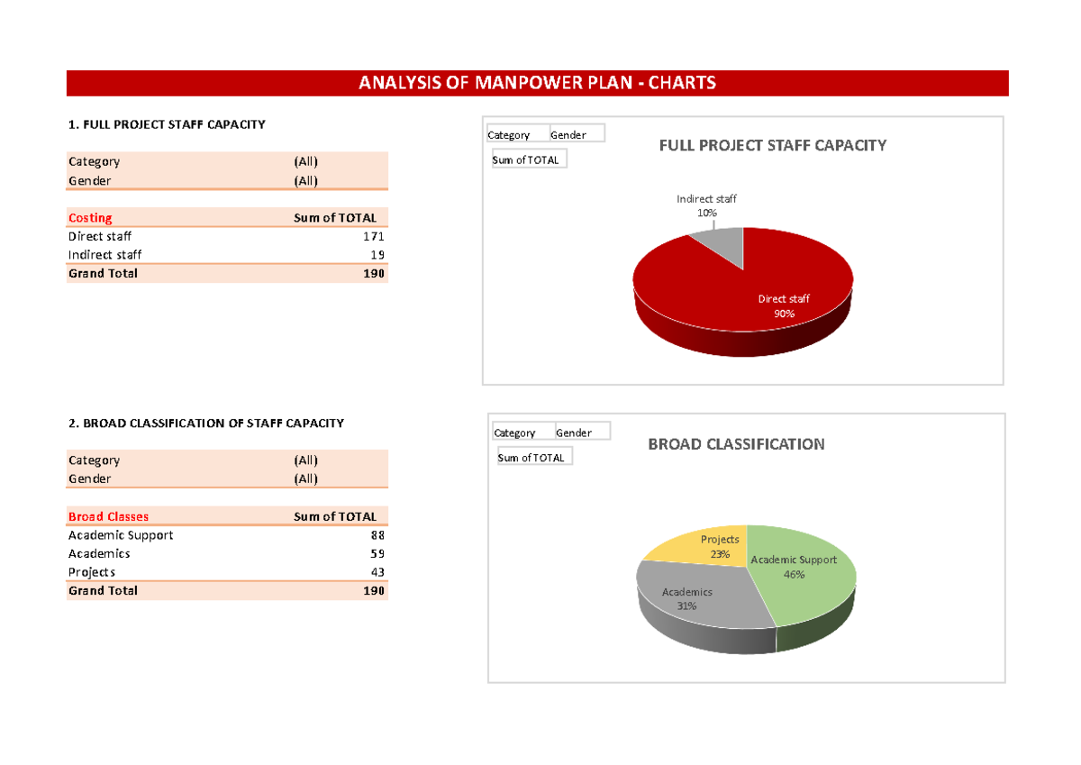 Manpower PLAN FOR Phase 2 (1) - Copy - ANALYSIS OF MANPOWER PLAN ...