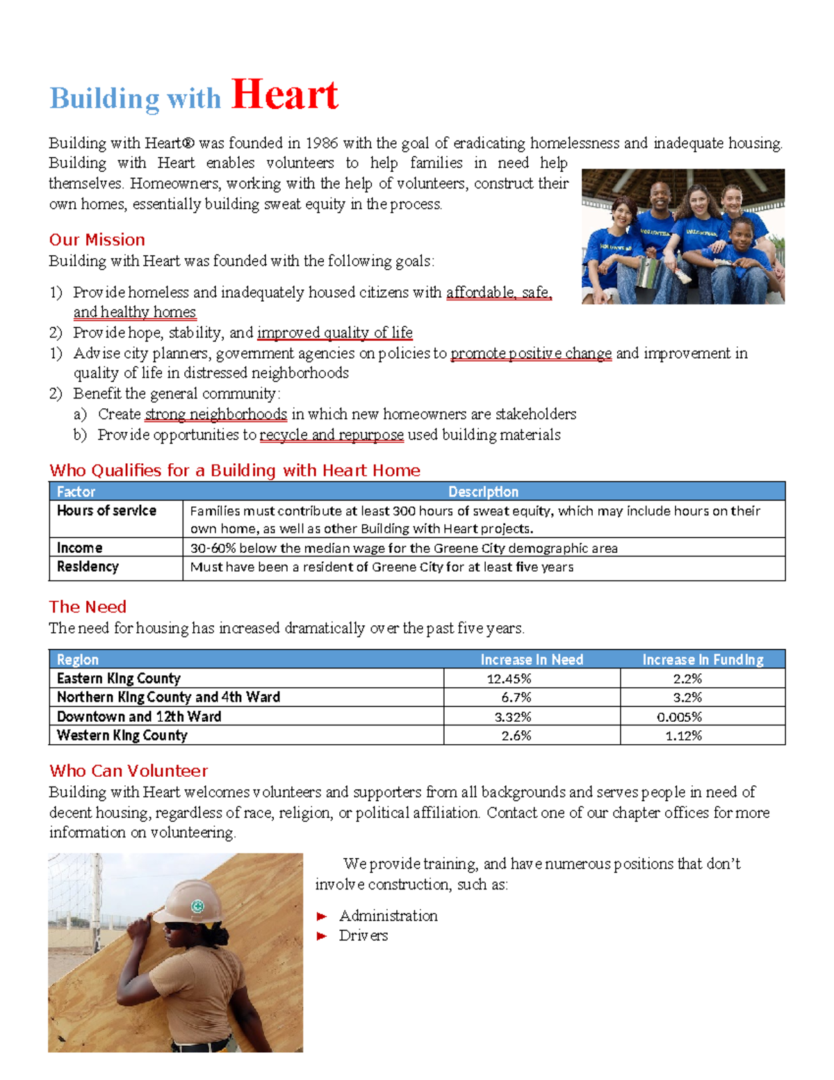 Project 5 - it is neccesary - Building with Heart Building with Heart ...