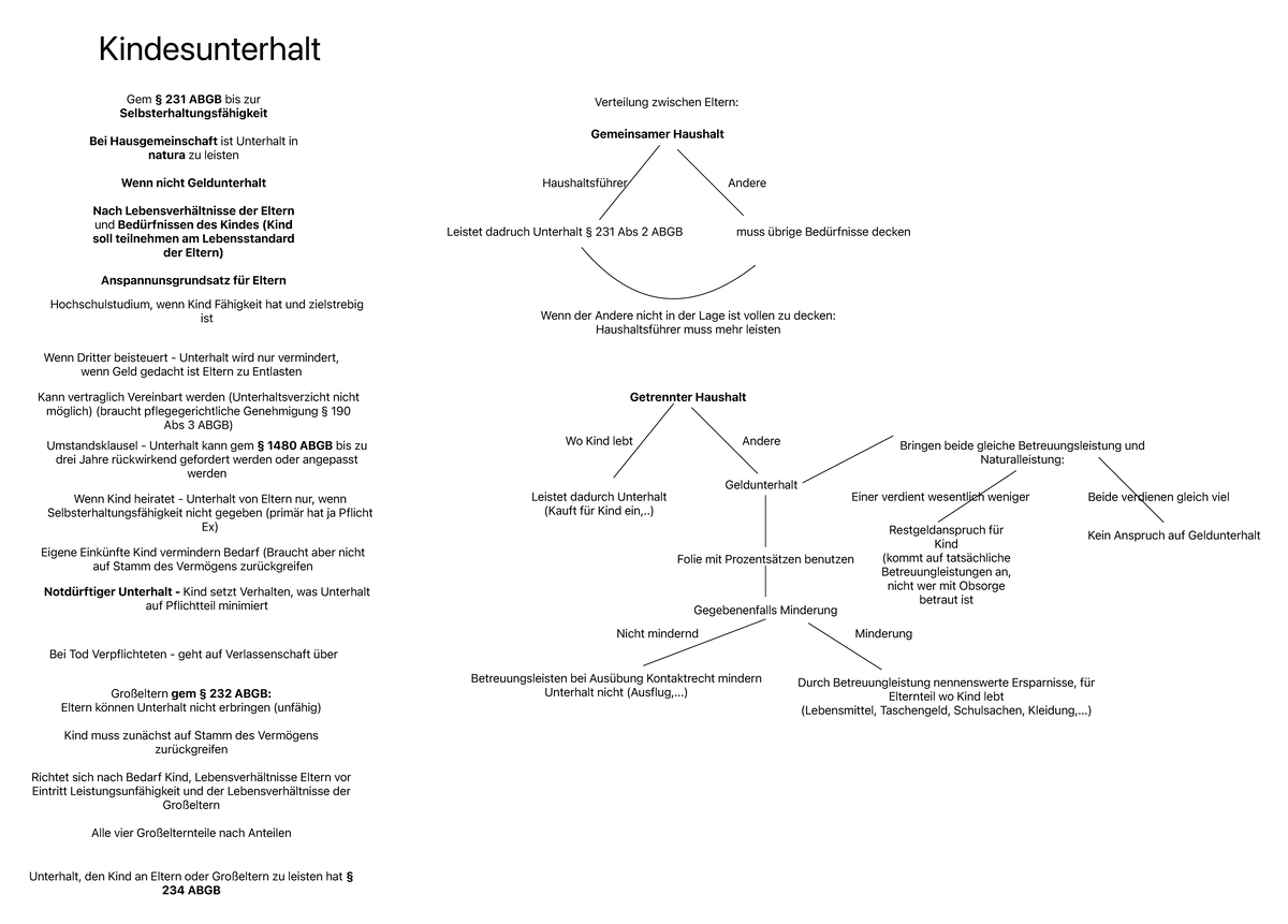 Kindesunterhalt - Schema - Kindesunterhalt Gem § 231 ABGB bis zur ...