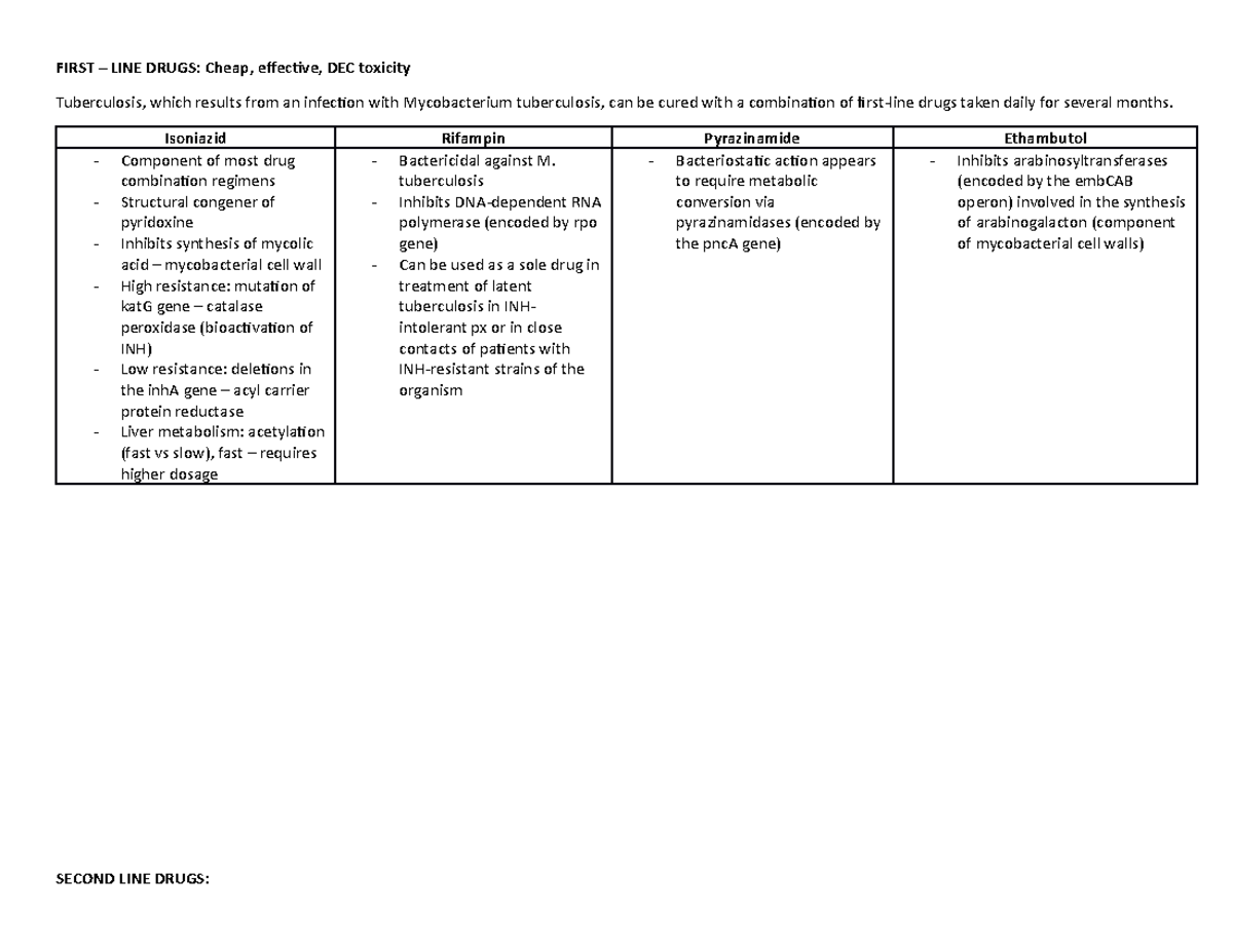 Cbl pharma 1st 2nd line tb drugs Cbl pharma 1st 2nd line tb drugs ...