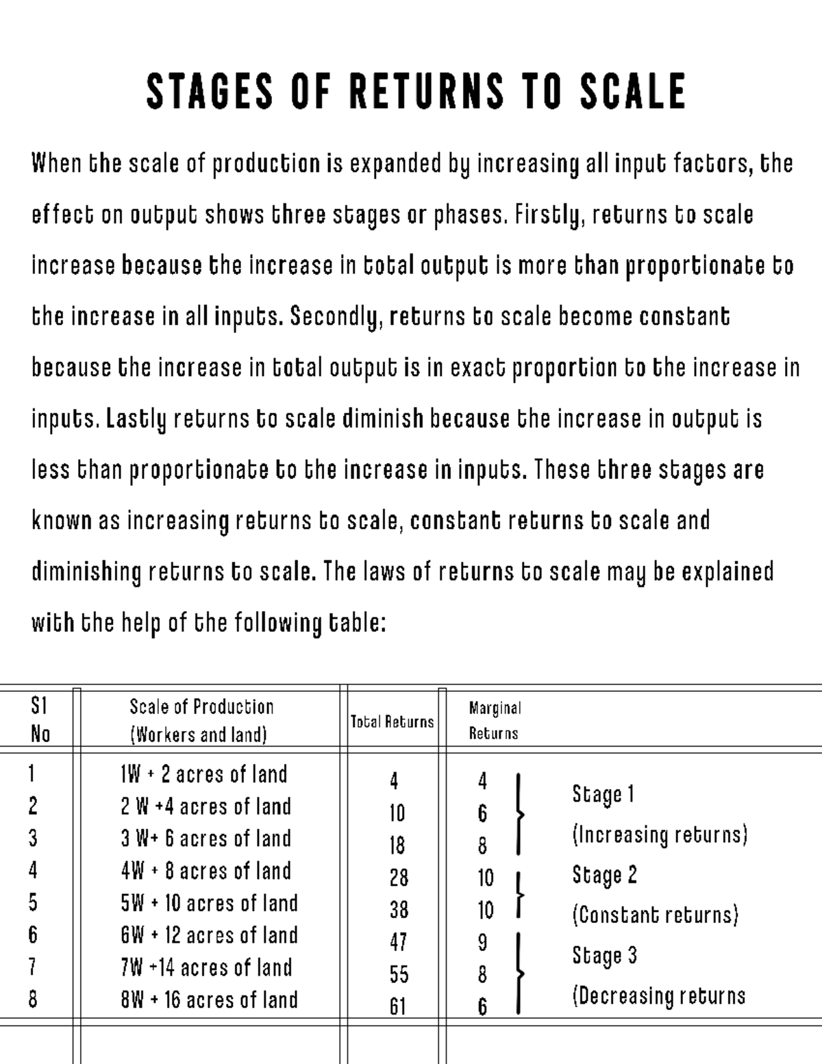 Stages of Returns to Scale - Business Economics - Studocu