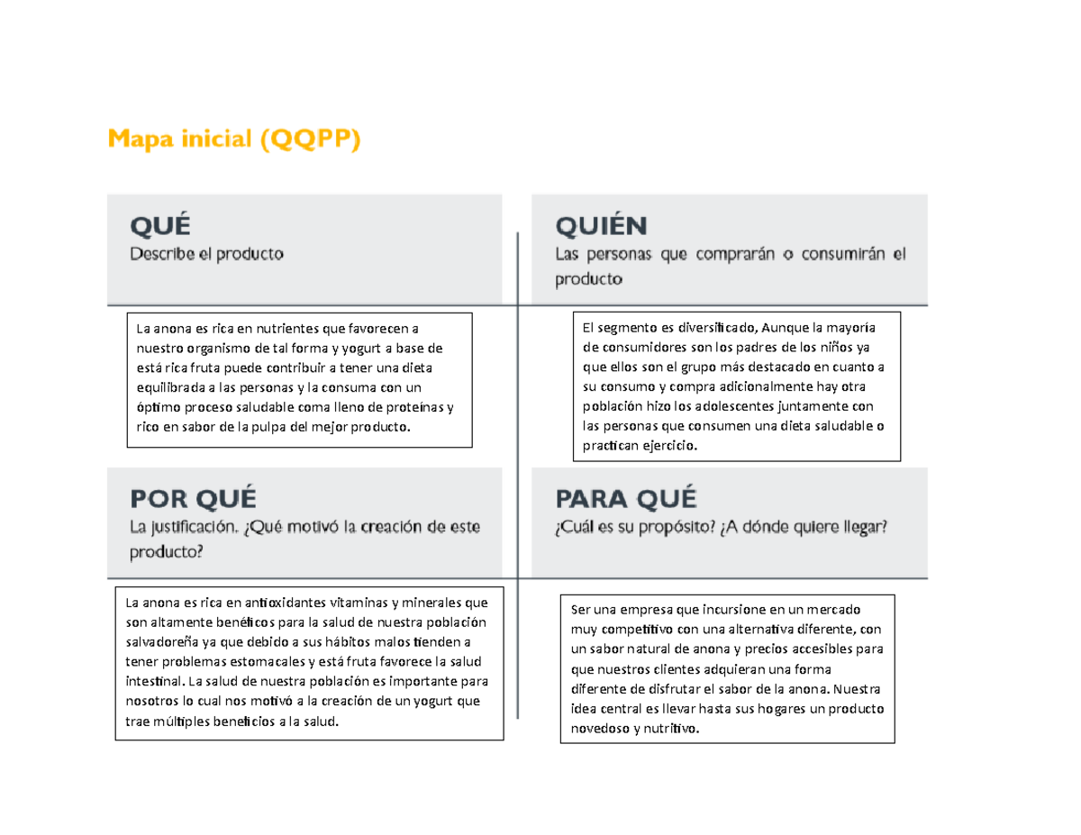 QQPP - qqpp - La anona es rica en antioxidantes vitaminas y minerales ...