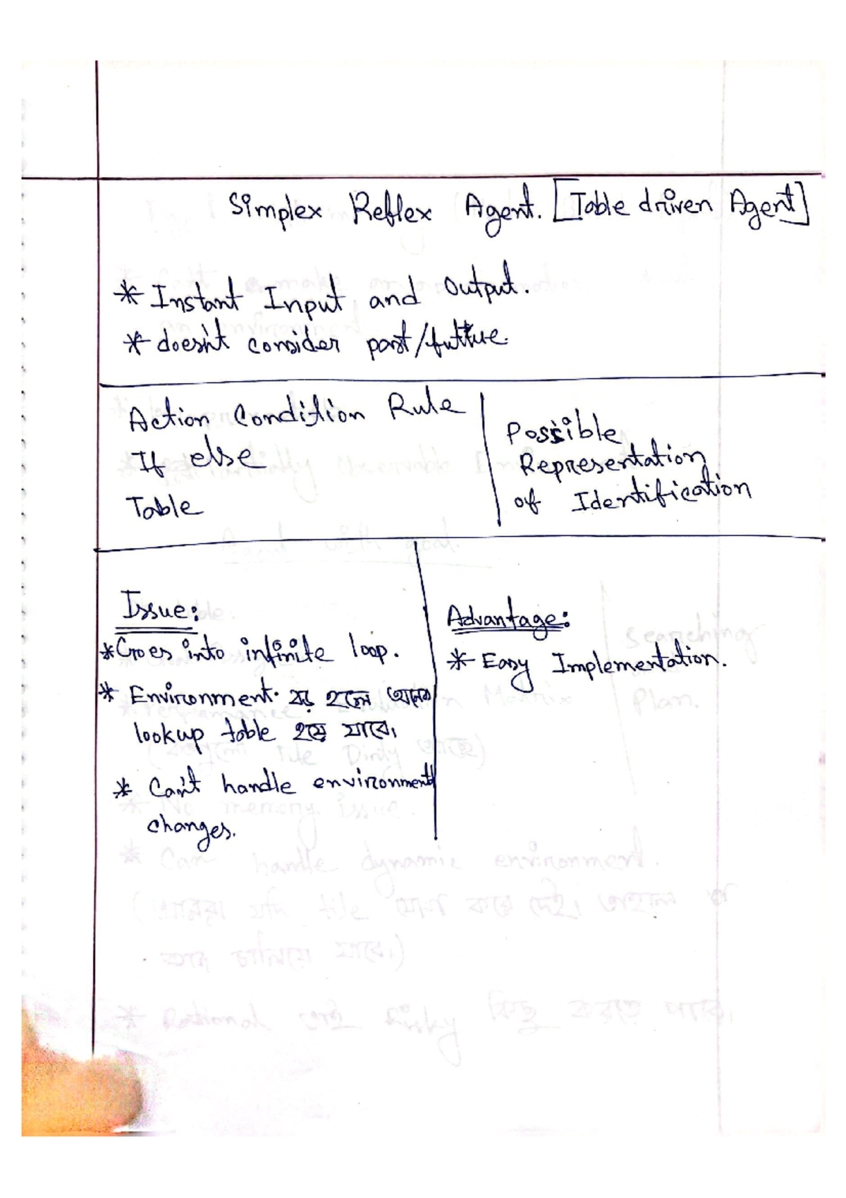 H AND Notes OS CSE - Operating System - Studocu