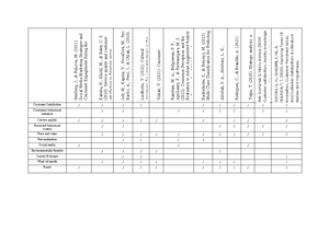 Chapter 1 - Question Bank - Strategic Management: A Competitive ...