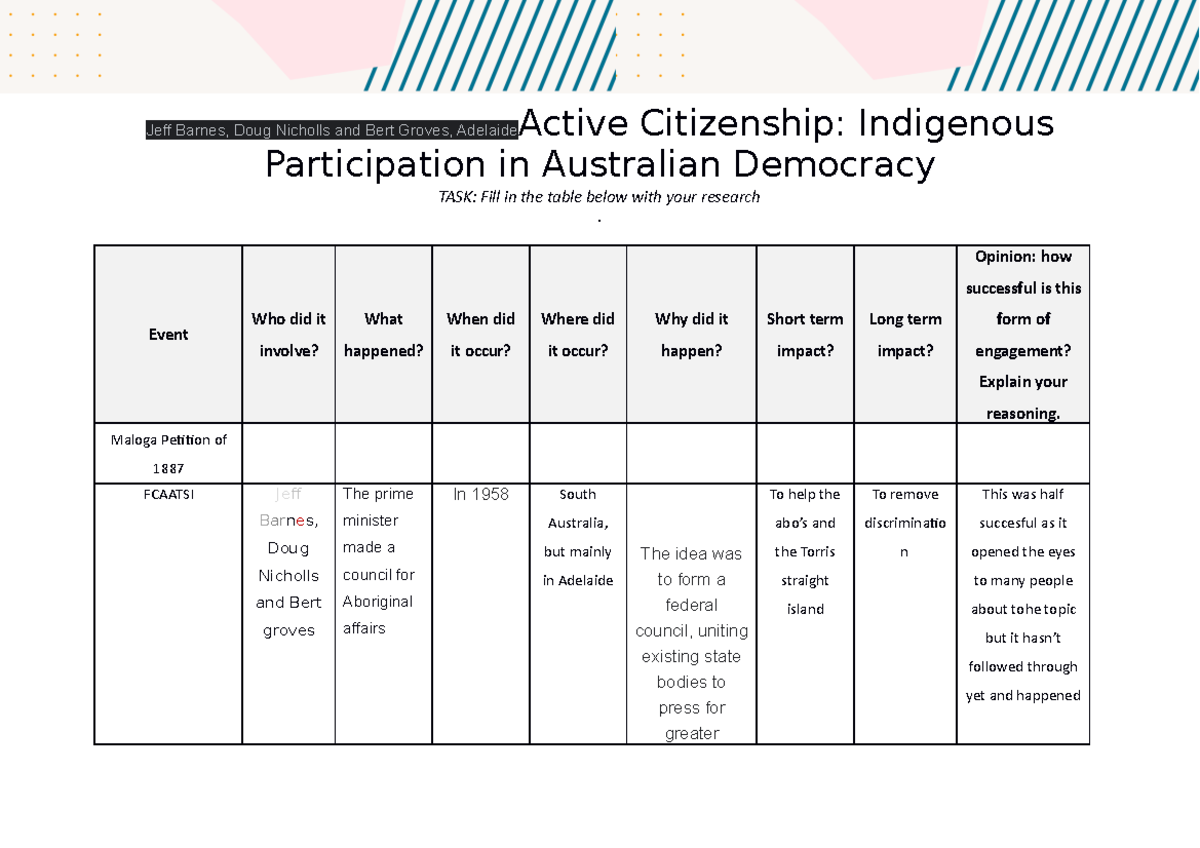 08. Indigenous Active Citizenship - Jeff Barnes, Doug Nicholls and Bert ...