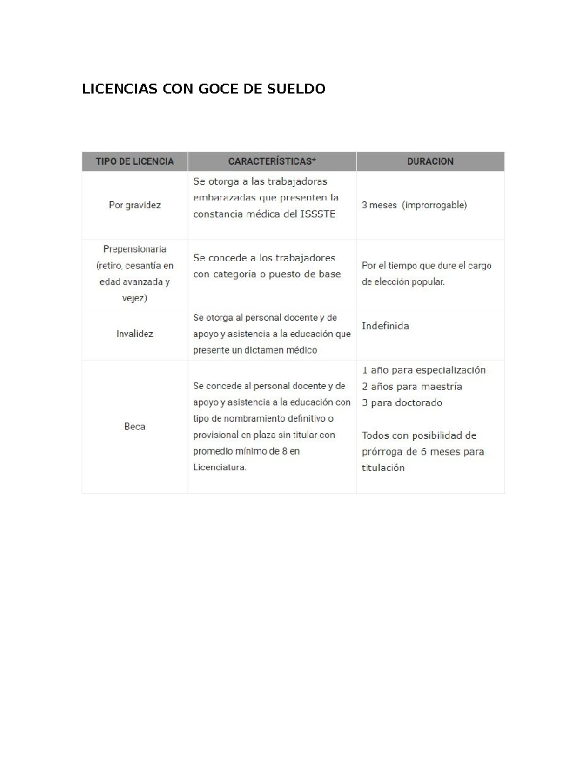 Licencias CON GOCE DE Sueldo - Español - LICENCIAS CON GOCE DE SUELDO ...