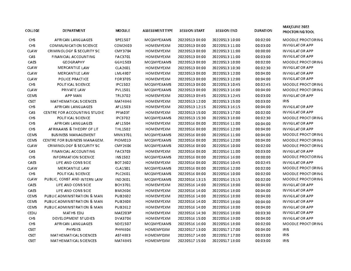 4 6030779359470554168 - COLLEGE DEPARTMENT MODULE ASSESSMENT TYPE ...