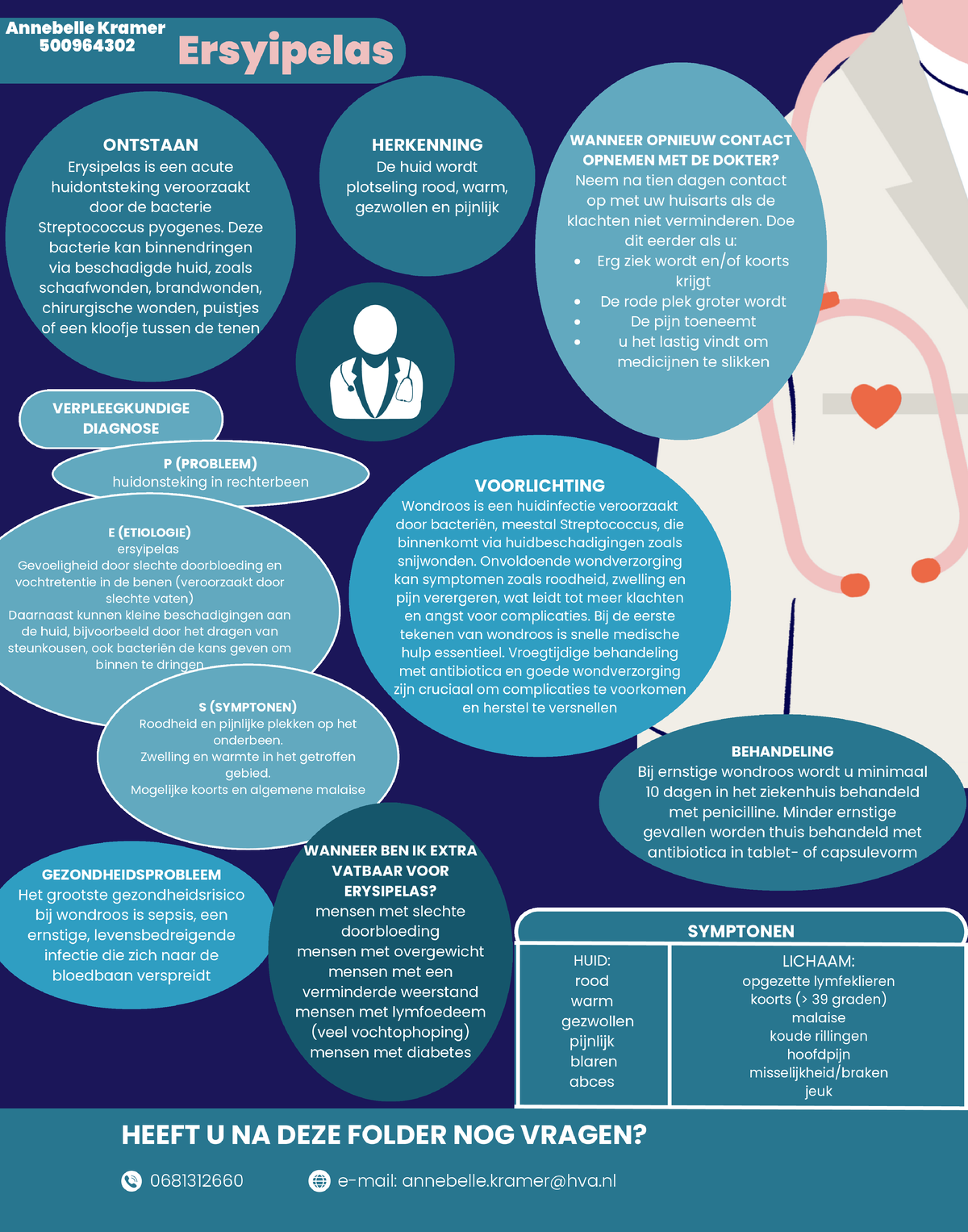 voorlichtingsposter wondroos - Annebelle Kramer 500964302 Ersyipelas ...