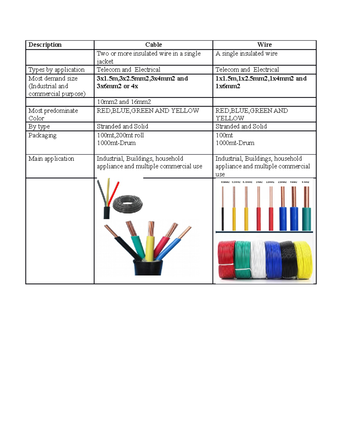 Electric cable - This document is important - Description Cable Wire ...