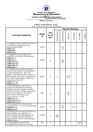 RRL-Group-2 - N/A - ONLINE GAMES: Effect on Academic Performance of ...