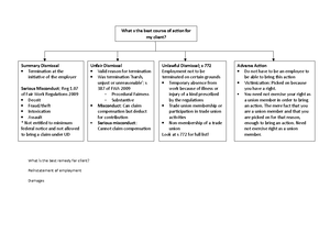 PSY125 Week 1 Printable Slides - Psychological Processes Week 1 PSY ...