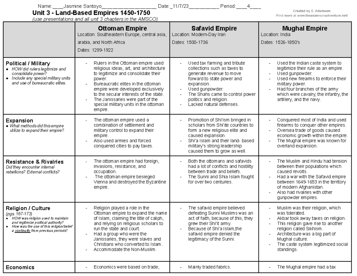 Unit 3 - Land-Based Empires 1450-1750 11 7 23 - Name:Jasmine Santoyo ...