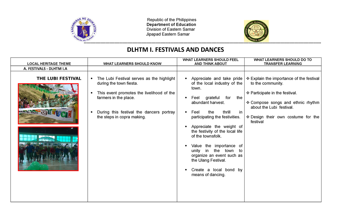 Dlhtm Complete - Compilation of Anthropology in Balangkayan, Eastern ...