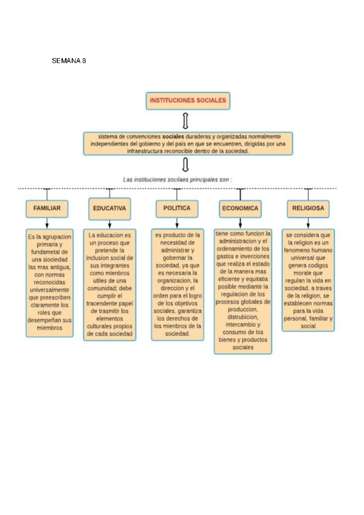 MAPA 8 - Mapa descriptivo - SEMANA 8 INSTITUCIONES SOCIALES sistema de ...
