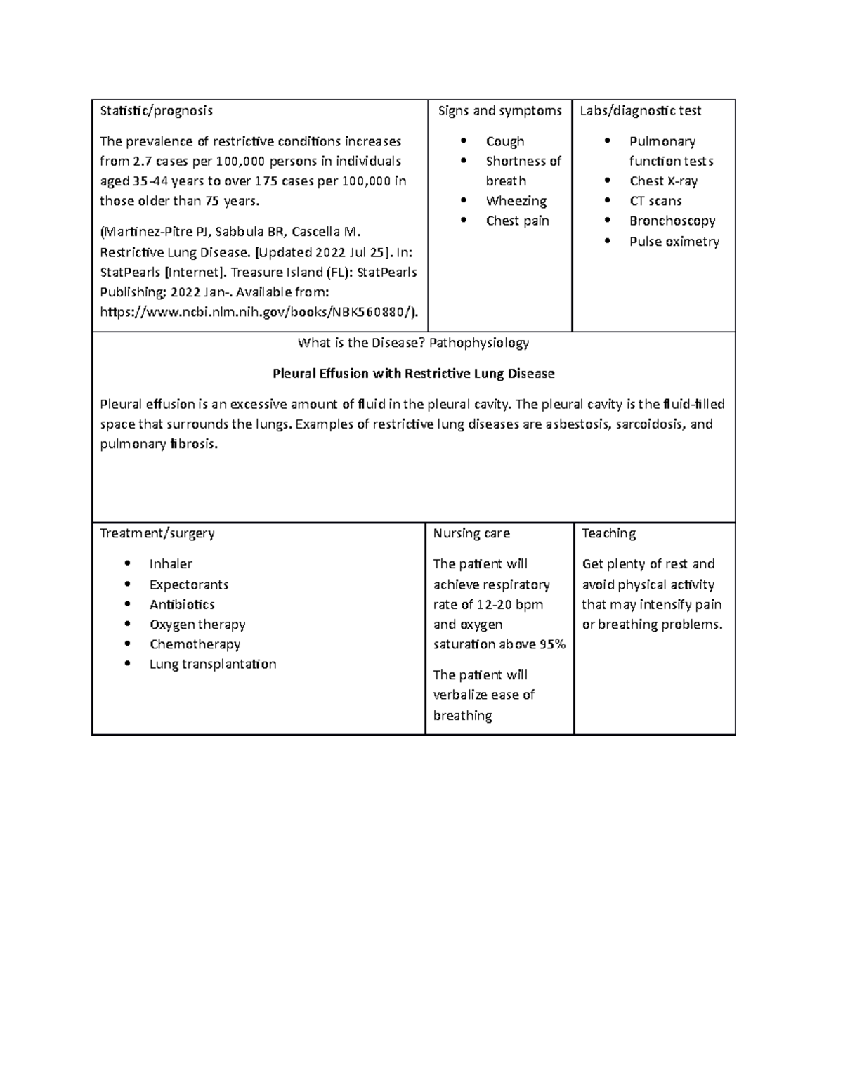 PE Restrictive LUNG DS CASE Study - Statistic/prognosis The prevalence ...