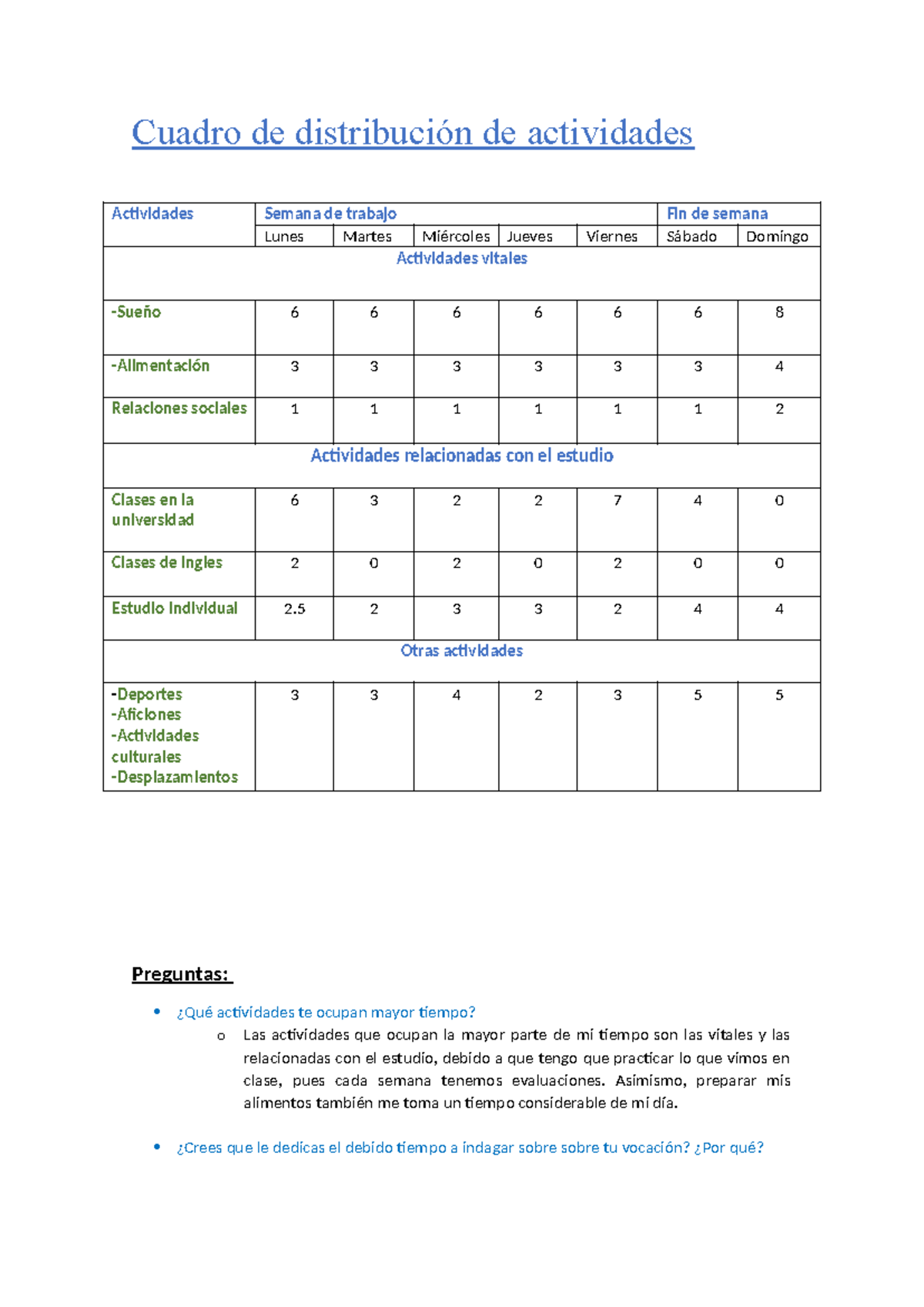 APUNTES DE INTRO - Cuadro de distribución de actividades Actividades ...