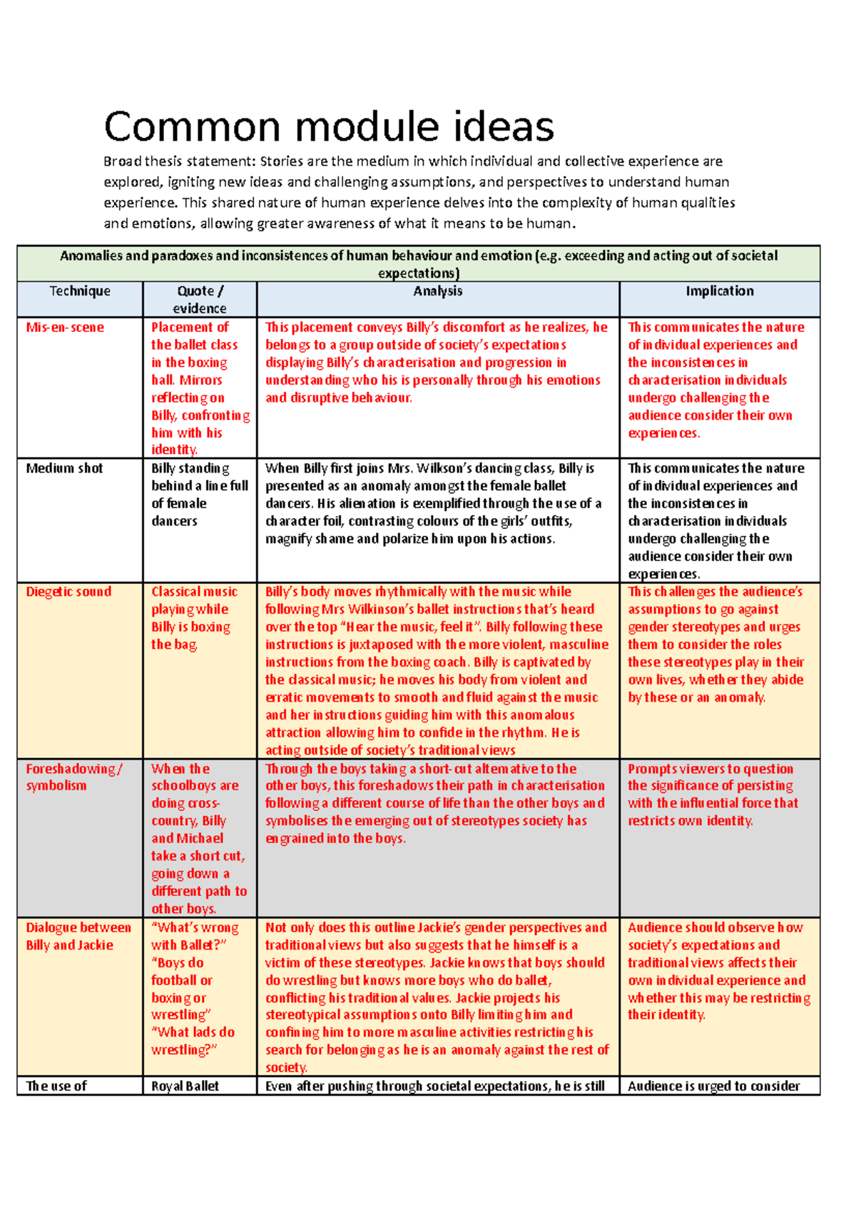 Common module- ideas - Common module ideas Broad thesis statement ...