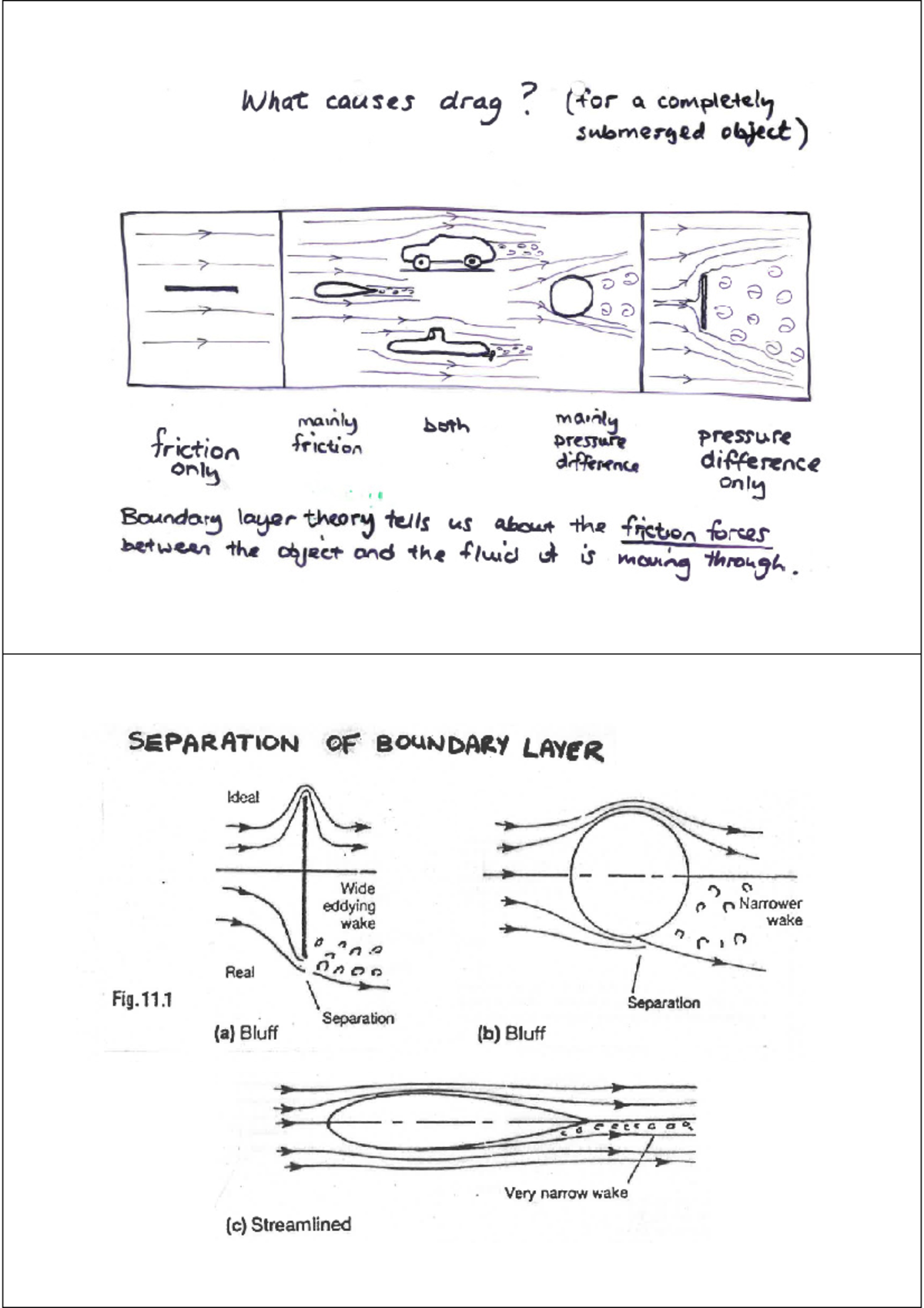 Flow over flat plates. - Flow Over Flat Plates The boundary layer is a ...