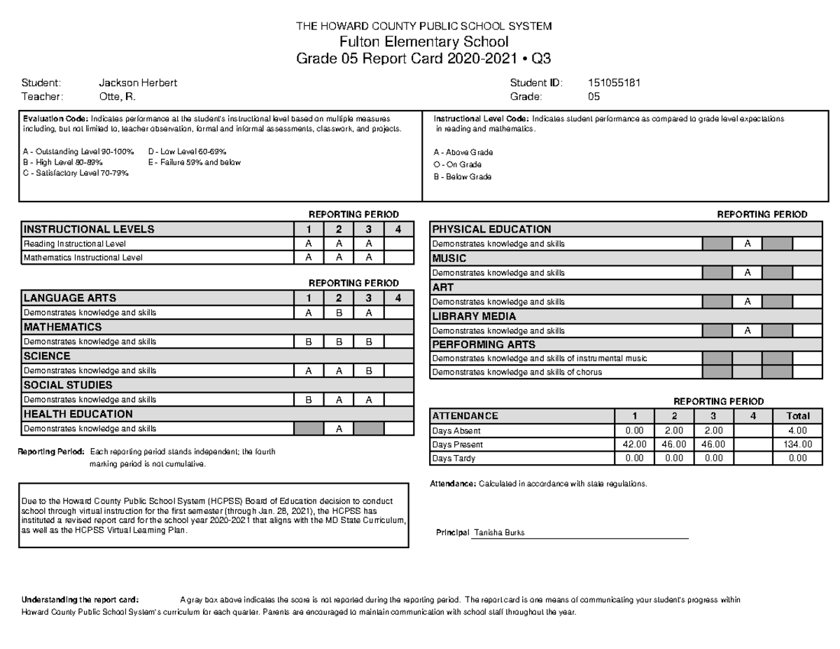 2020-2021 Q3 Report Card - REPORTING PERIOD LANGUAGE ARTS 1 2 3 4 ...