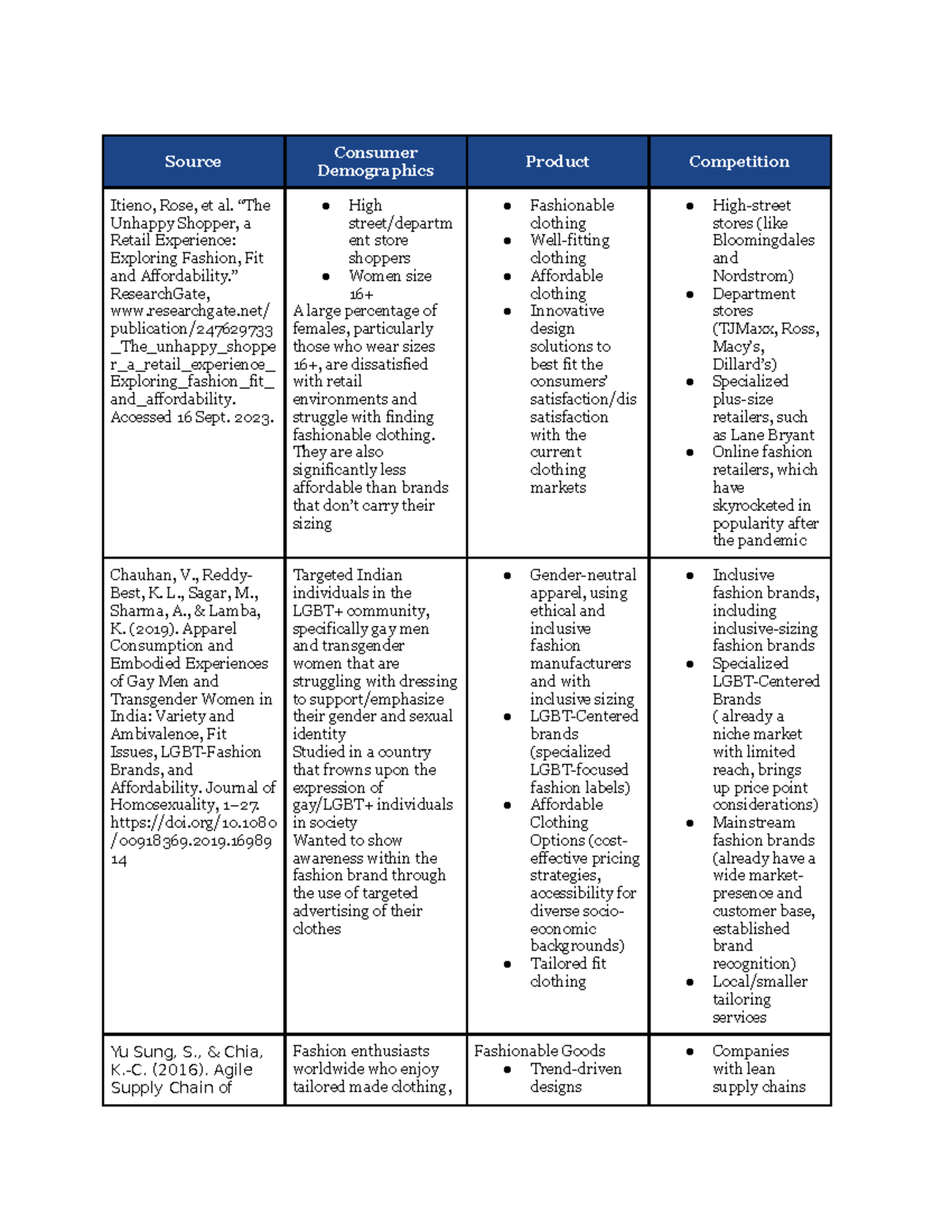 C204 Source Matrix - Annotated bibliography for EY SuitShop case ...