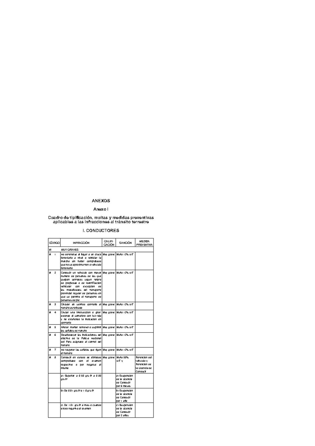 DS-016-2009-MTC Anexos - en el certificado médico legal para la aplicación de sanciones por ...