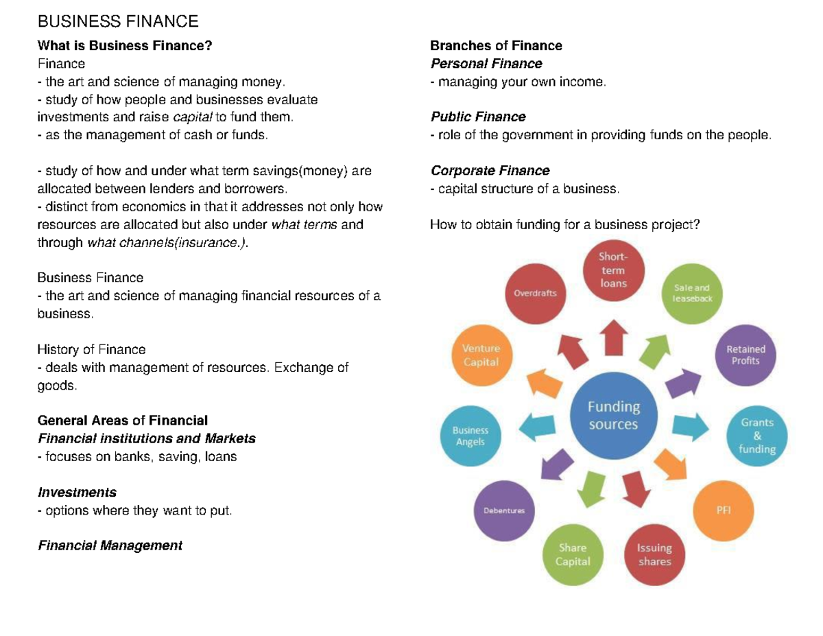 Business- Finance - What is Business Finance? Finance the art and ...