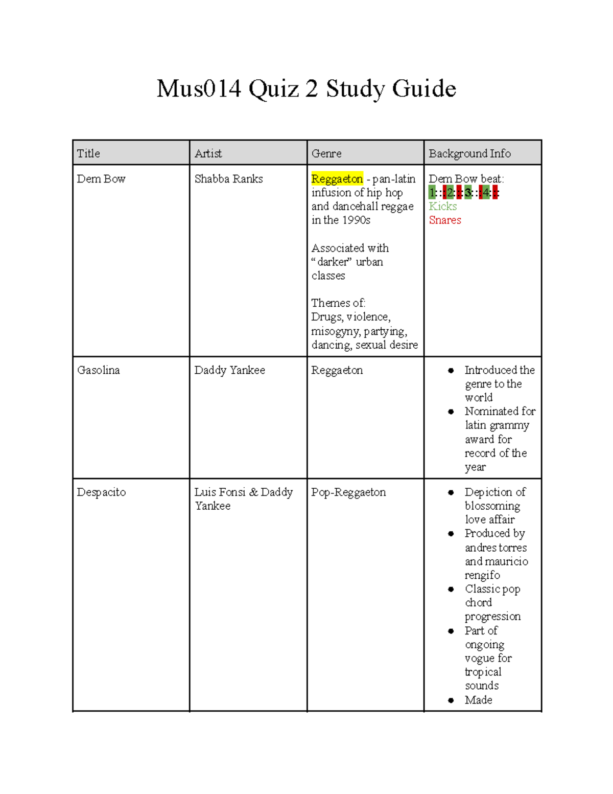 Mus014 Quizzes Study Guide - Mus014 Quiz 2 Study Guide Title Artist ...
