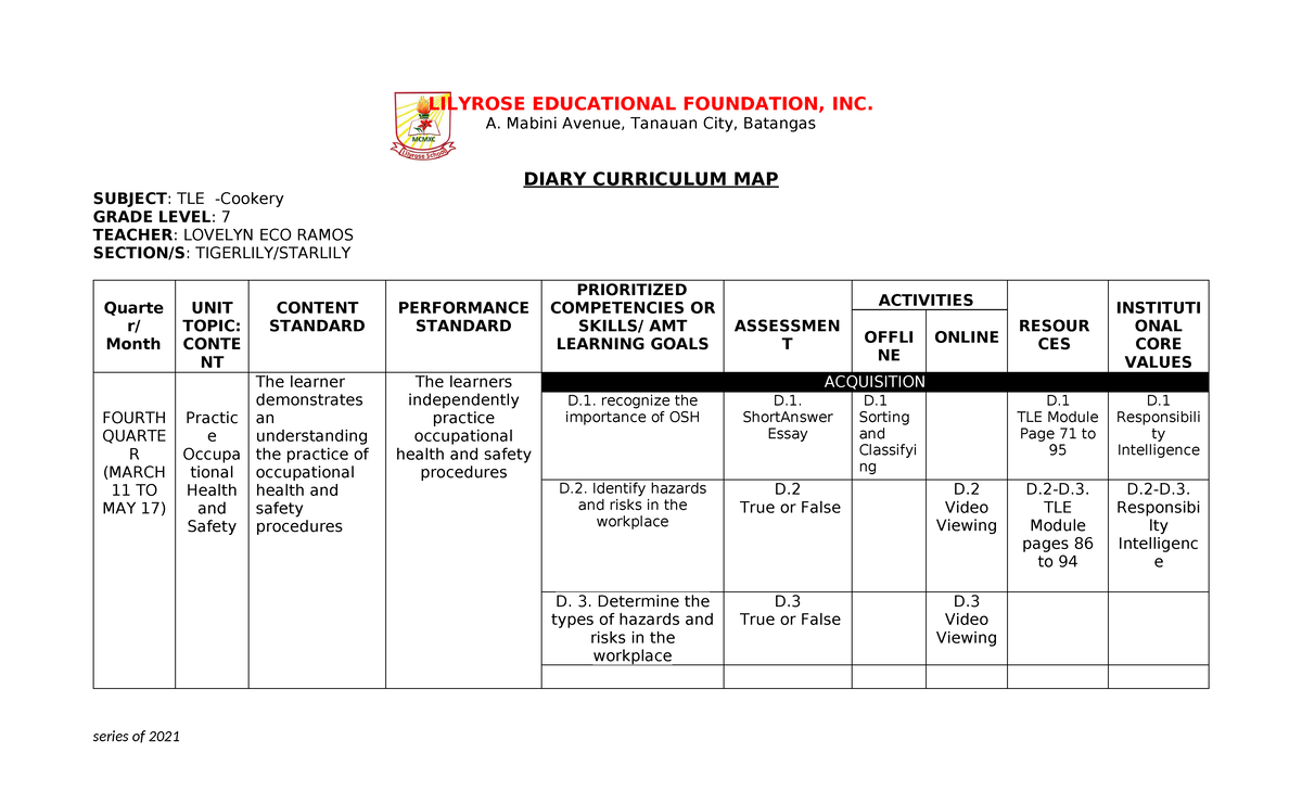 TLE-7-Q4 - REVIEW - LILYROSE EDUCATIONAL FOUNDATION, INC. A. Mabini Avenue, Tanauan City ...