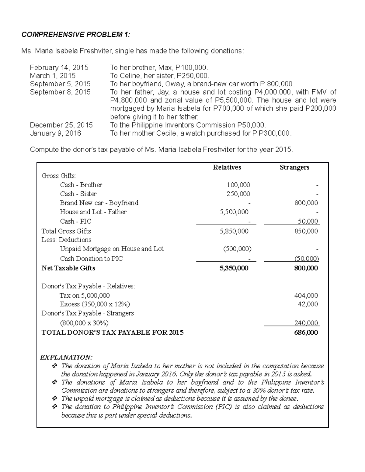 Donor's Tax Comprehensive Sample Problems - COMPREHENSIVE PROBLEM 1: Ms ...