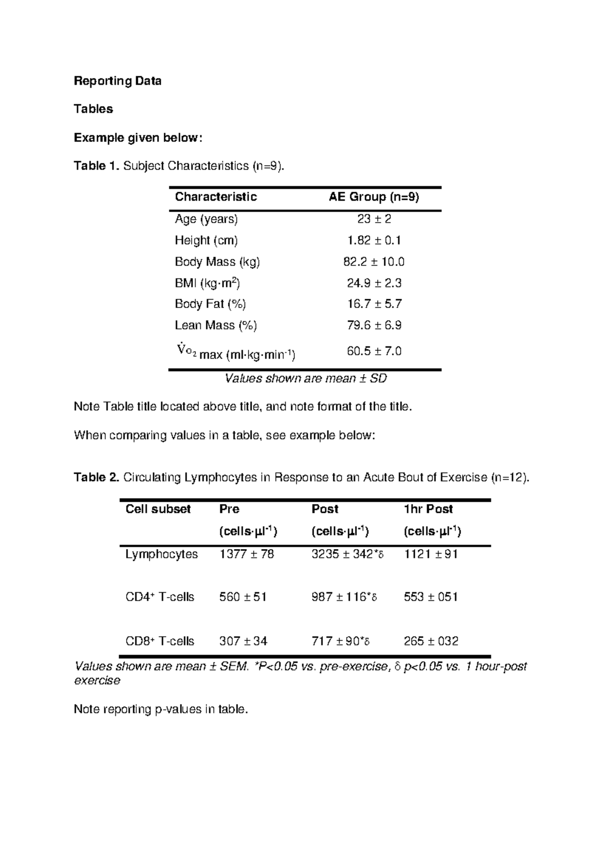 Tables and Figures Guidelines - Reporting Data Tables Example given ...
