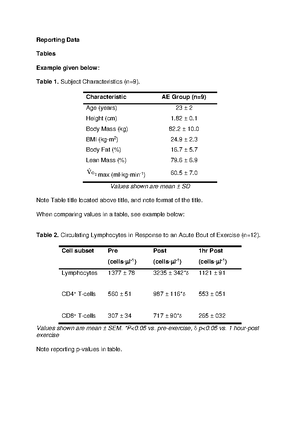 Physiology Lab Report Final - 18th April 2017 Introduction to Exercise ...