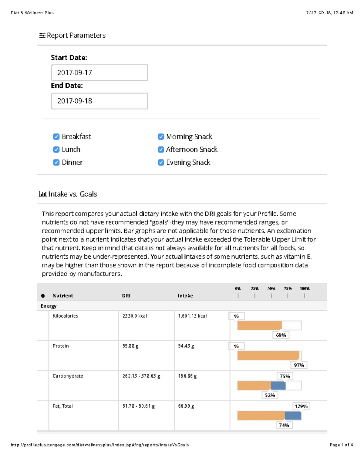 Intake vs goals - simple notes - ! Report Parameters | Intake vs. Goals ...