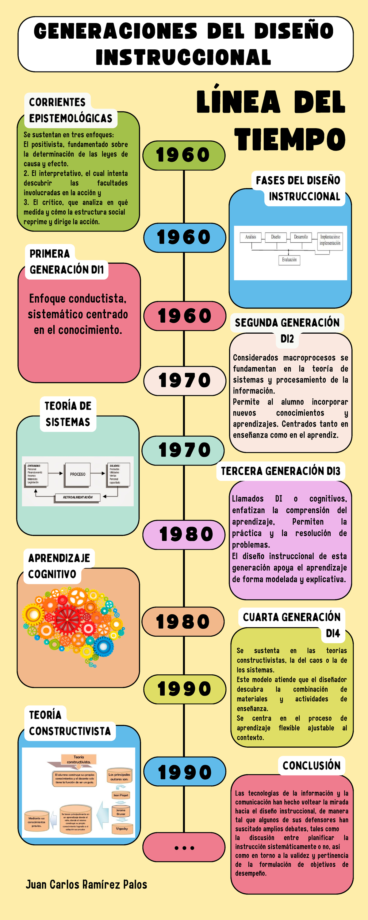 U2 A1 Ramirez Palos Juan Carlos - Se sustentan en tres enfoques: El ...