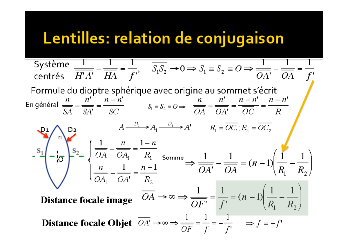 Optique Lentille 1 2 - Formule du dioptre sphérique avec origine au ...